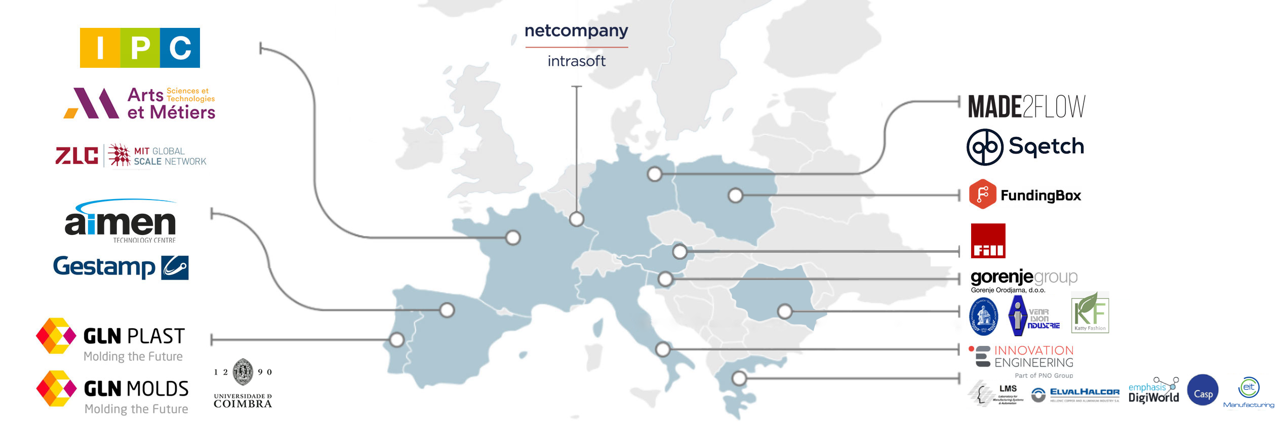 About - r3group-project